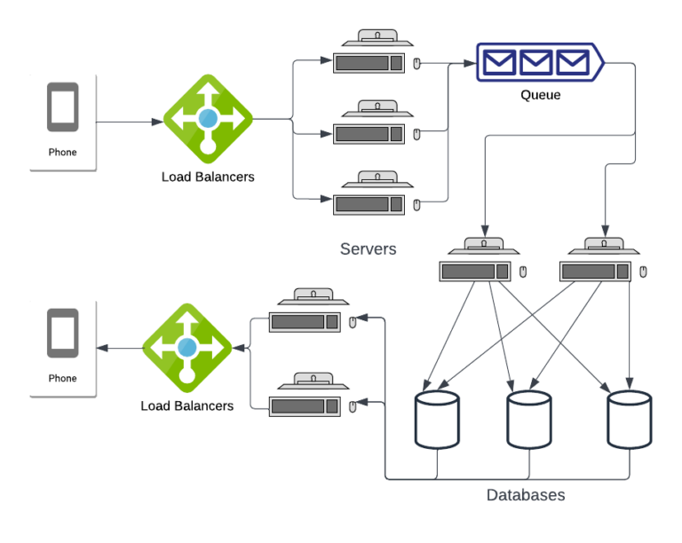 Perfectionism – Over Engineering – Engineers Survival Guide